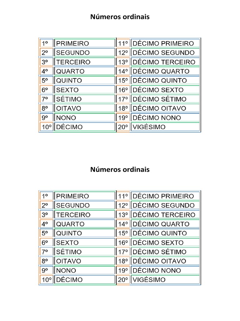 Números Por Extenso | PDF