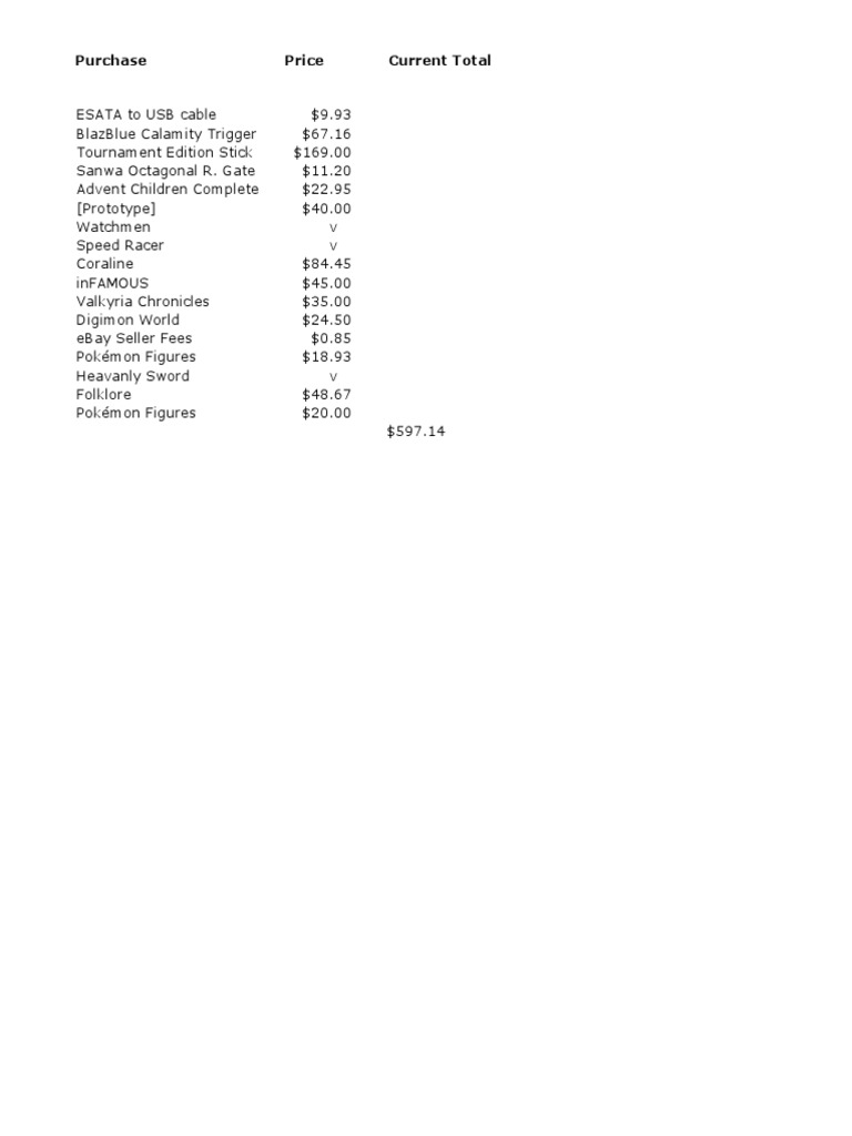 Video Game Purchase Summary Report | PDF