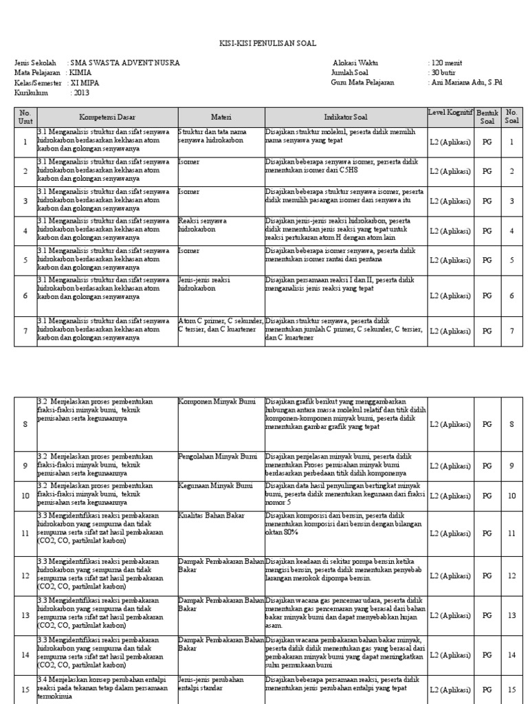 Kisi-Kisi Dan KARTU Soal PAS Kimia-Ganjil KELAS XI MIPA-2021 | PDF | Metode & Bahan Ajar | Sains ...