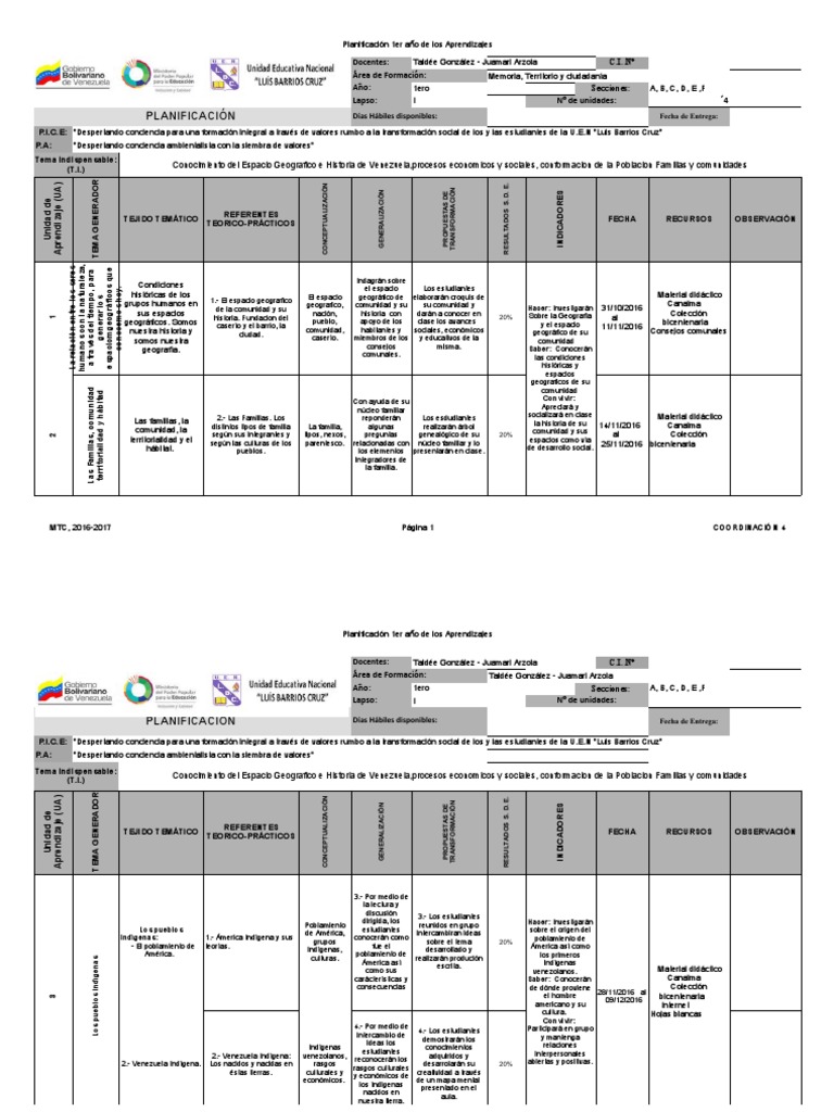 Planificación Aprendizajes 1er Año MTC | PDF | Venezuela | Geografía