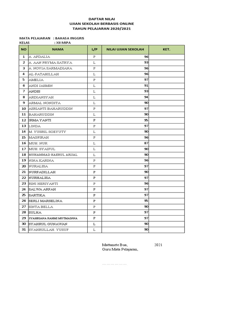 Daftar Nilai Us 2020-2021 | PDF