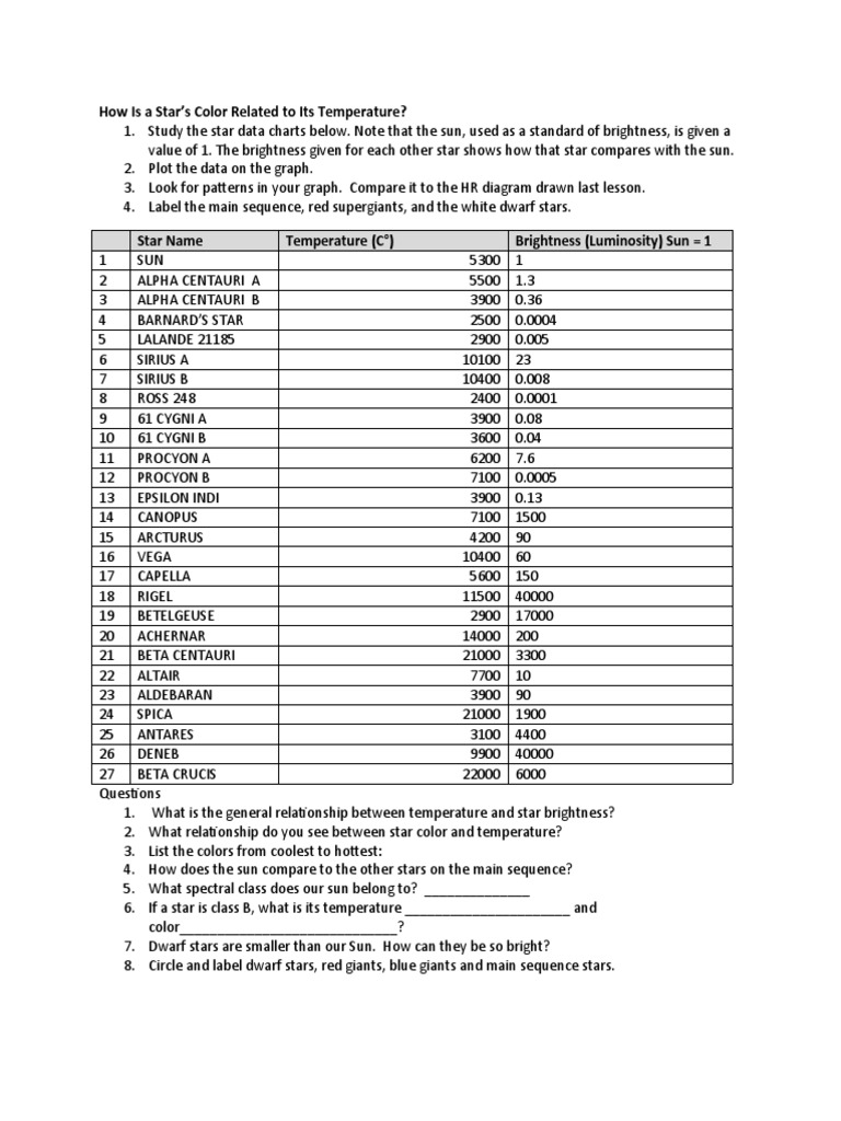 Lesson 6 HR Diagram Graphing Activity | PDF | Stars | Stellar Astronomy
