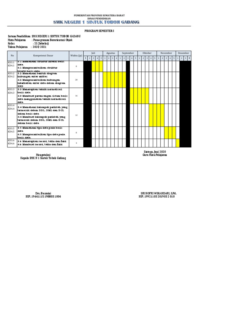 Silabus Basis Data SMK XI 2020/2021 | PDF