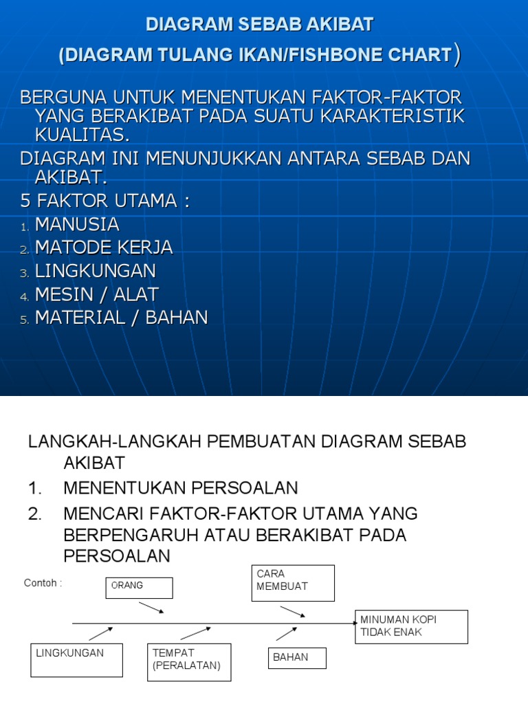 Fish Born Diagram | PDF