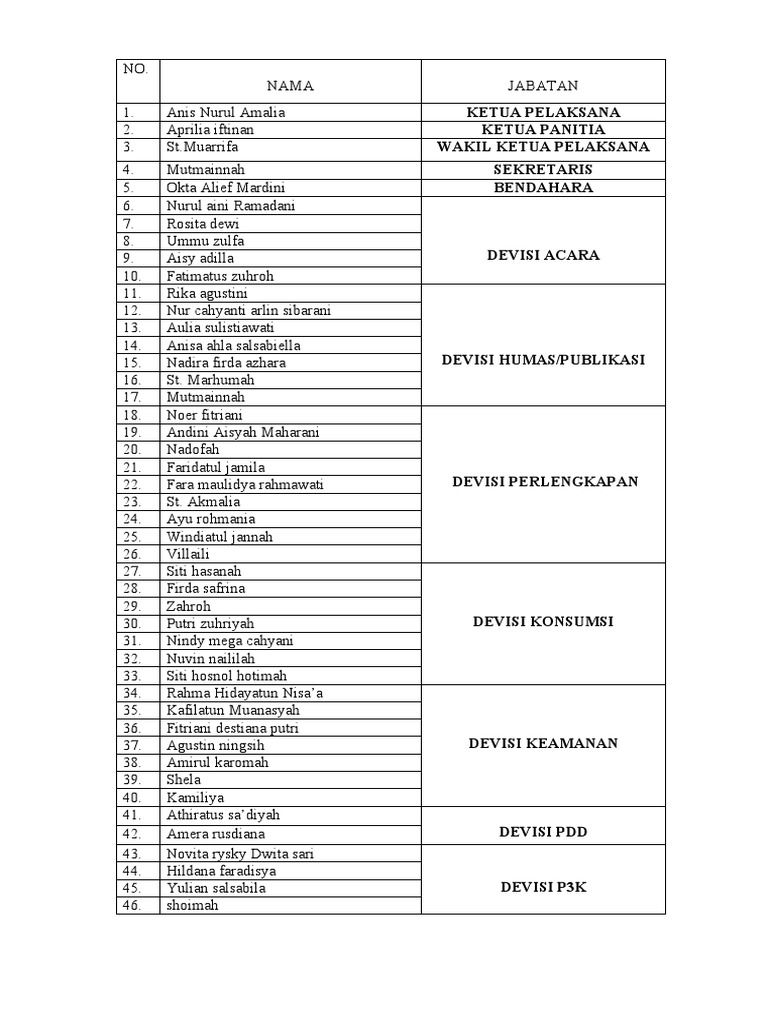 Nama Panitia PKKMB 2021-1 | PDF