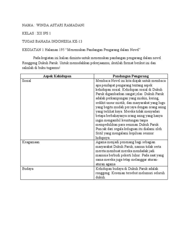 Pandangan Pengarang di Ronggeng Dukuh Paruk | PDF | Sejarah | Dewasa Muda