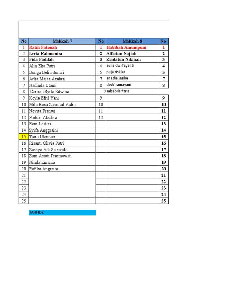 Data Kamar Juli 2021 | PDF