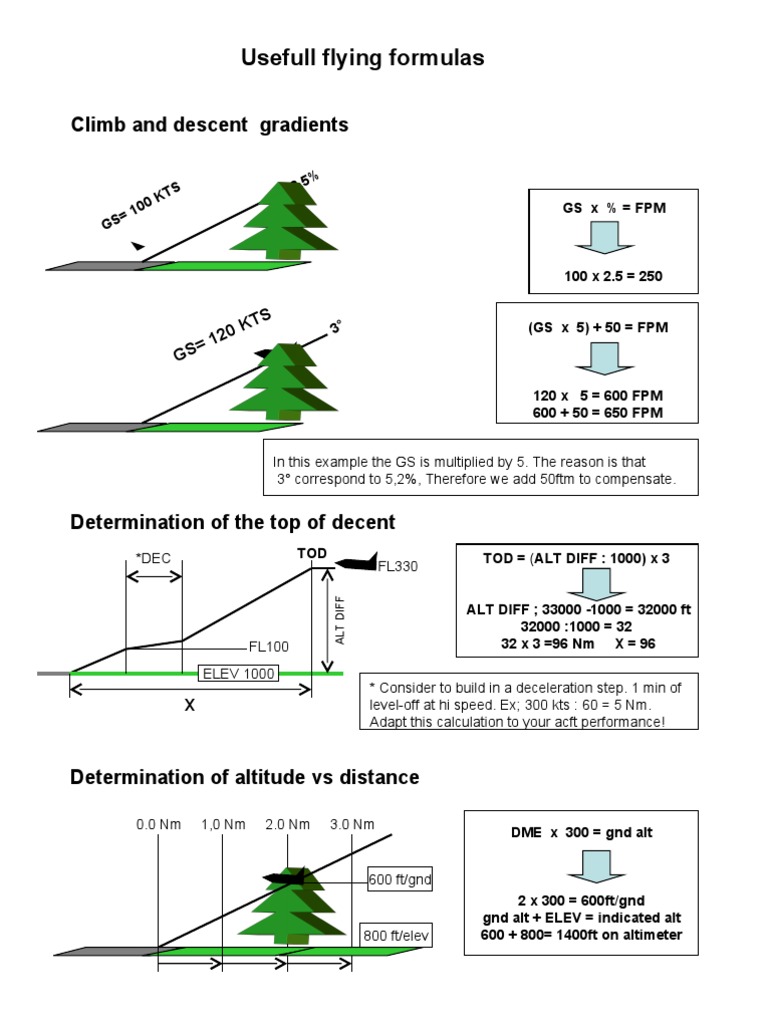 Usefull Flying Formulas Pdf Measuring Instrument Aerospace