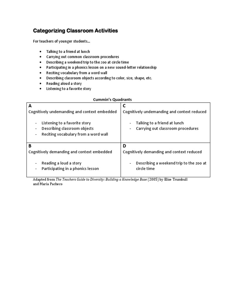 Classroom Activity Categorization Guide | PDF