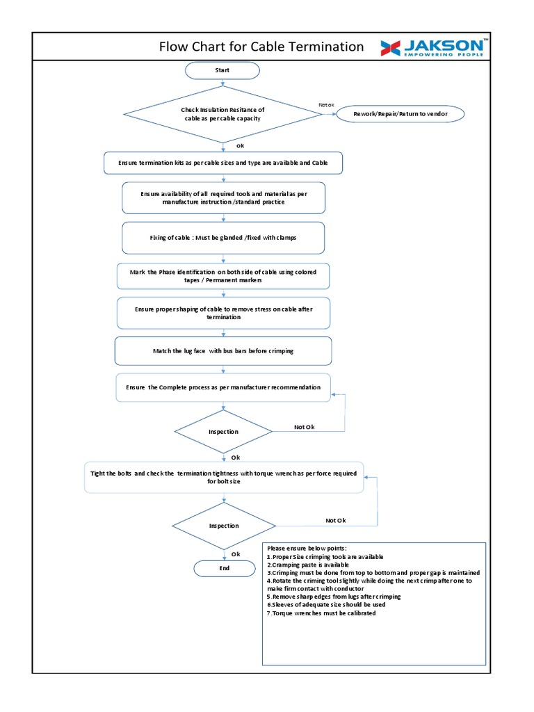 Flow Chart For Cable Termination: Not Ok | PDF | Electrical Engineering ...