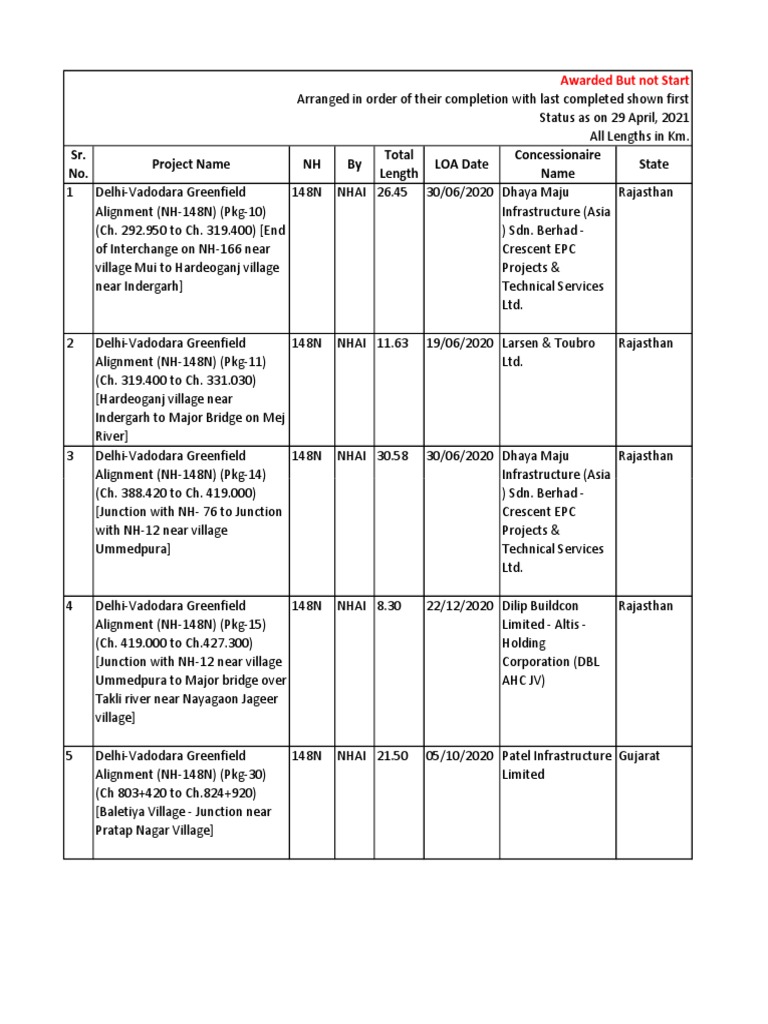 List of Newly Awarded Infrastructure Road Projects 1623858933 | PDF ...