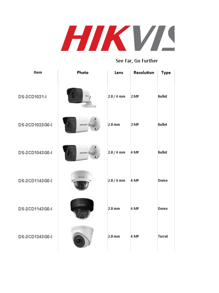 Hikvision 2019 | PDF