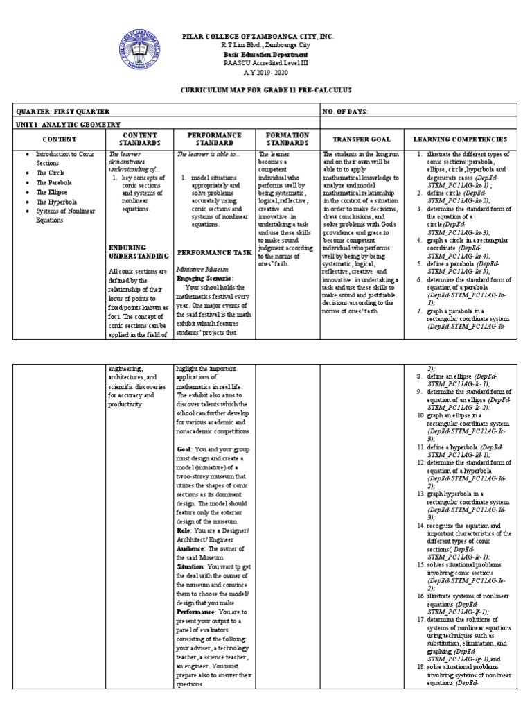 Grade 11 Pre-Calculus Curriculum Map | PDF | Ellipse | Equations
