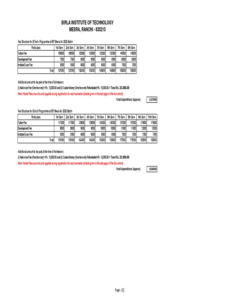 BIT Mesra 2020 Fee Structure Guide | PDF | Academic Degree | Vocational ...