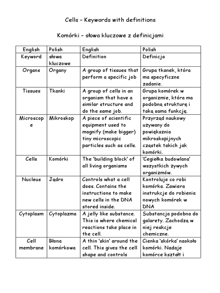 Cells Keywords and Definitions POLISH | PDF