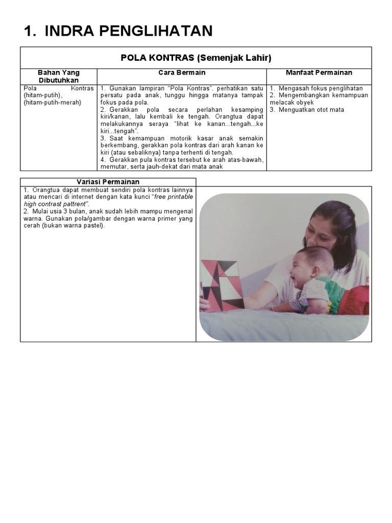 Keajaiban 7 Indra | PDF