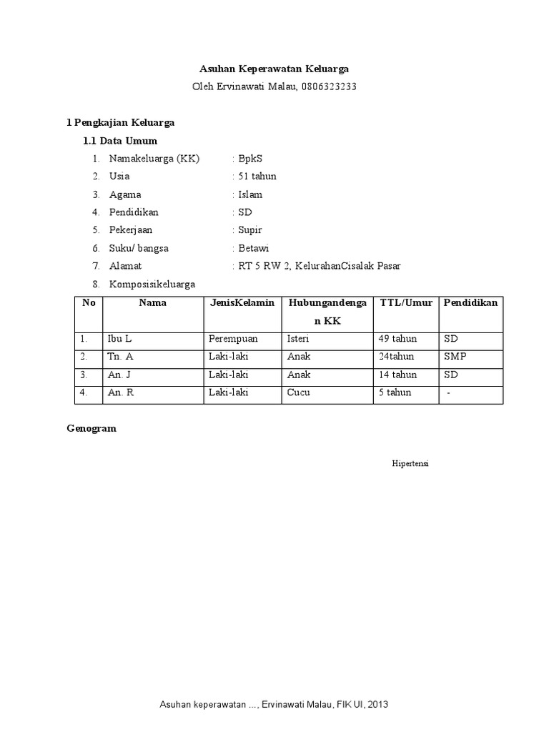 Askep Kenakalan Remaja | PDF