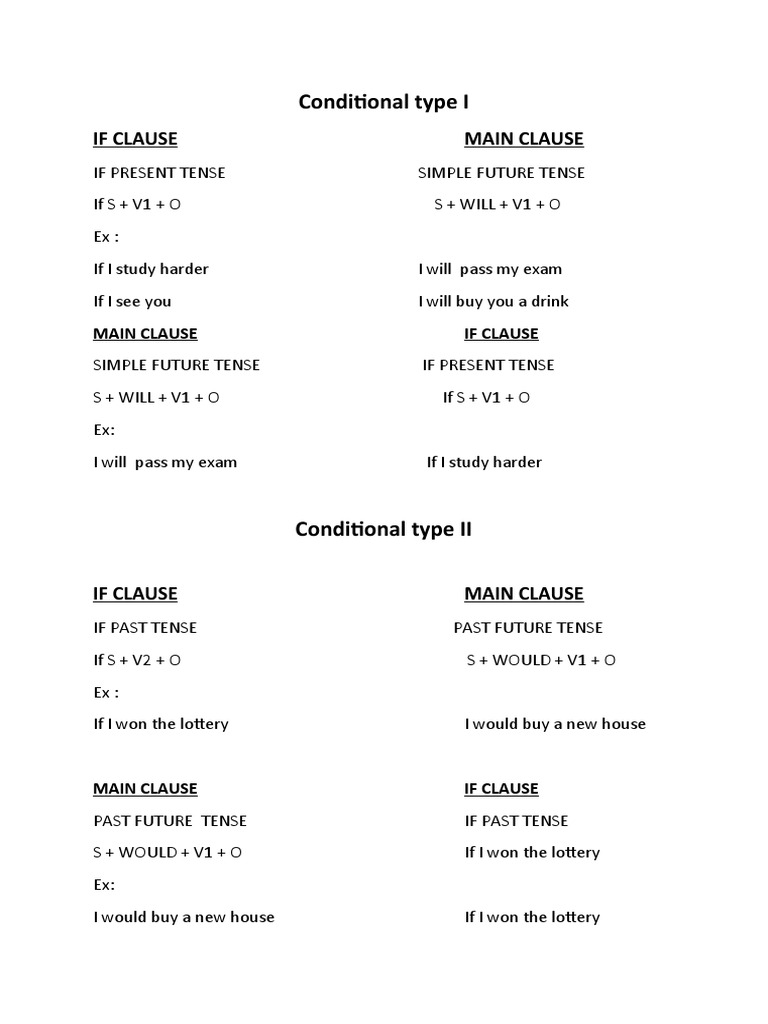 Conditional Sentence Types | PDF | Syntax | Linguistic Morphology