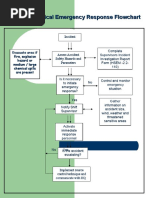 Police Radio 9 Codes | PDF | Police | Public Safety