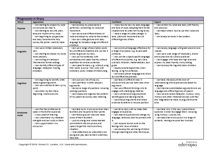 Oracy Skills | PDF | Body Language | Neuropsychological Assessment