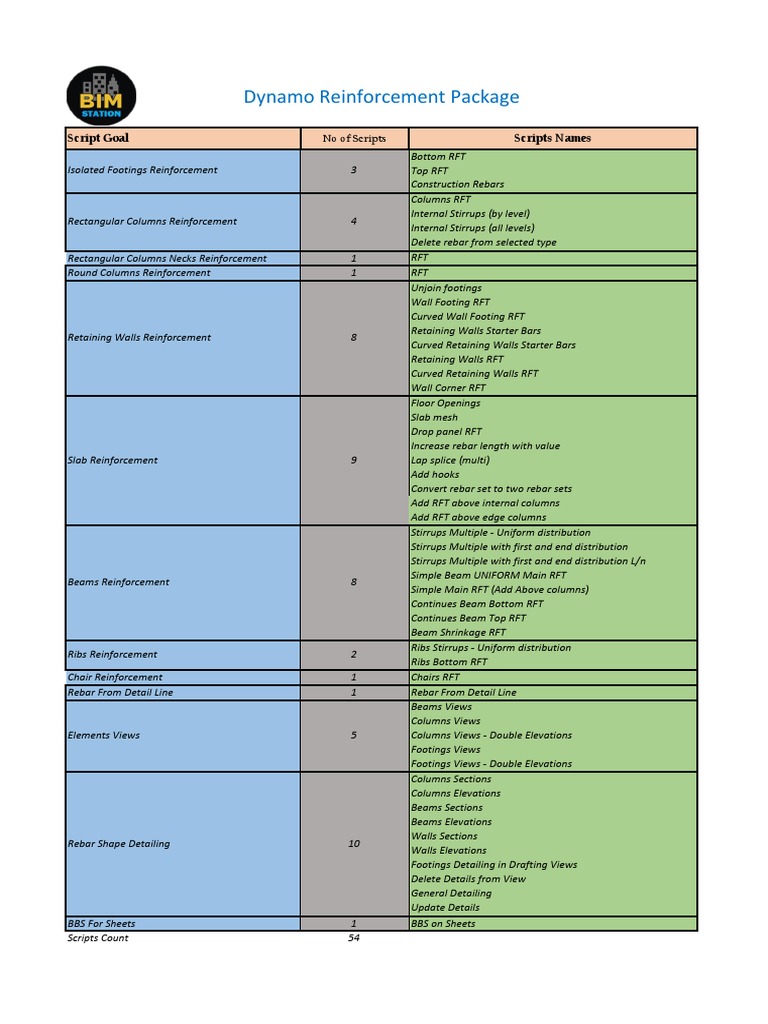 Dynamo Reinforcement Package: Script Goal Scripts Names | PDF | Column ...