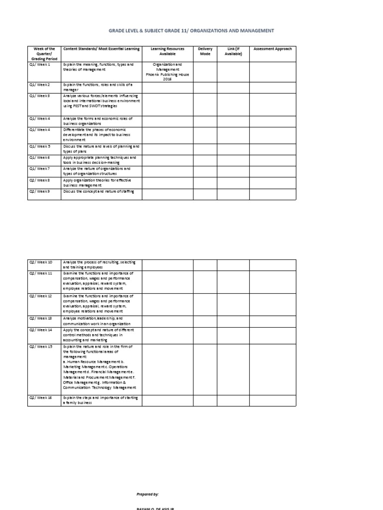 Grade Level & Subject Grade 11/ Organizations and Management | PDF ...