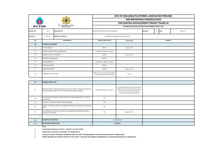 Helimesh Safety Net Technical Evaluation | PDF