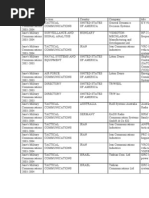 NPCS Codes for Building Categories | PDF | Highway | Rail Transport
