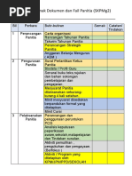 Jadual Perancangan Dan Pelaksanaan PLC | PDF