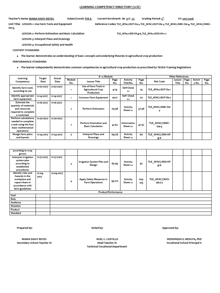 Learning Competency Directory | PDF | Input/Output | Agriculture