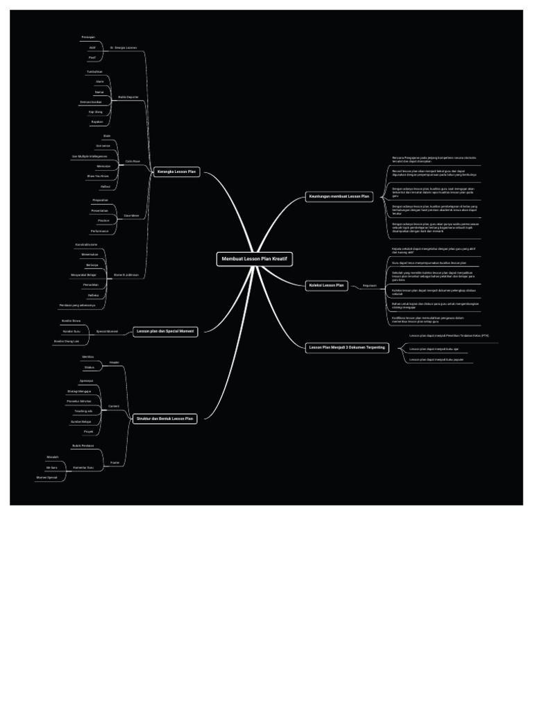 Membuat Lesson Plan Kreatif - 202181 - 211410 | PDF