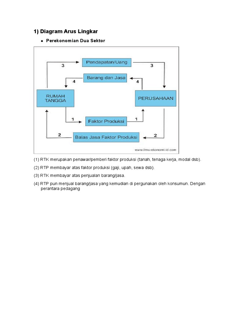 Diagram Arus & PPF Ekonomi | PDF