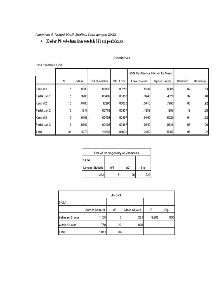Kadar PB Sebelum Dan Setelah Di Beri Perlakuan: Lampiran 4. Output Hasil Analisis Data Dengan ...