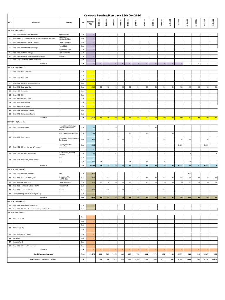 Concrete Pouring Plan 01102016 | PDF | Horticulture And Gardening ...
