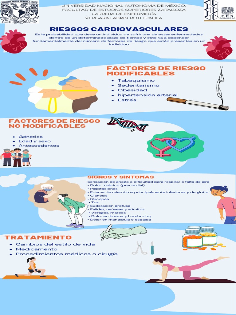 Riesgos Cardiovasculares | PDF | Enfermedades cardiovasculares ...