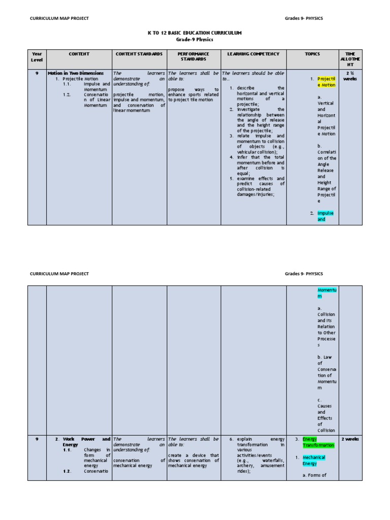 K 12 Curriculum Map Grade 9 1 2 | PDF | Heat | Momentum