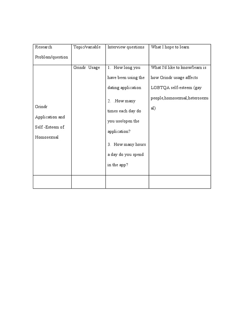 Drawing Matrix | PDF | Self Esteem | Self