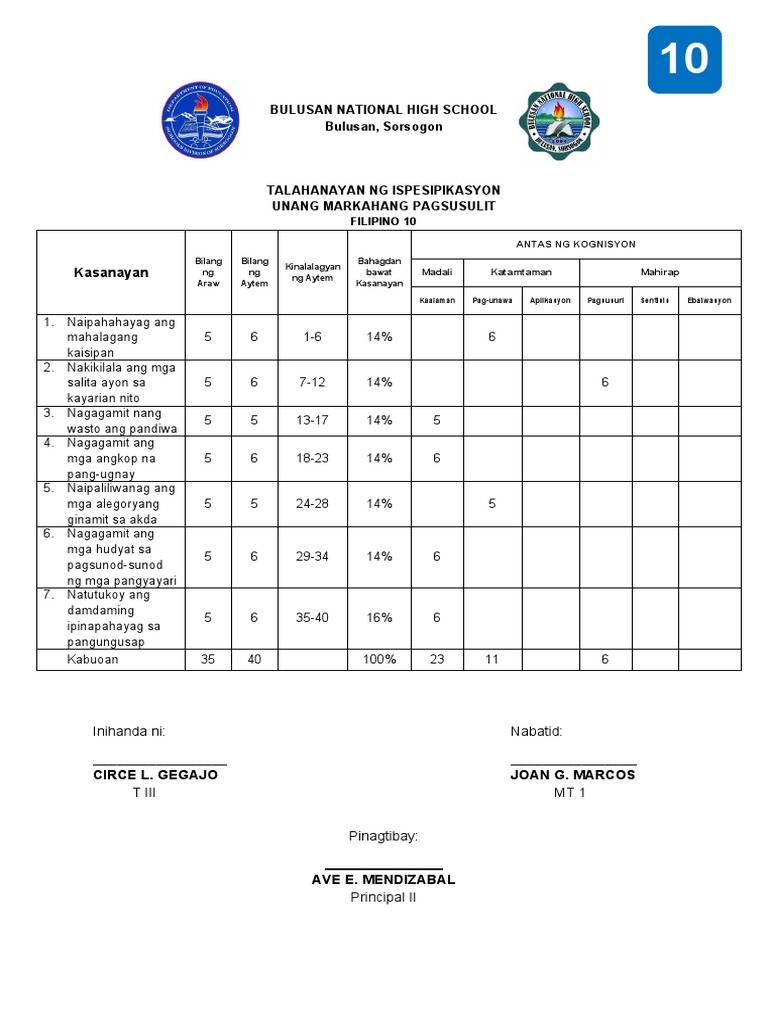 Talahanayan NG Ispesipikasyon | PDF