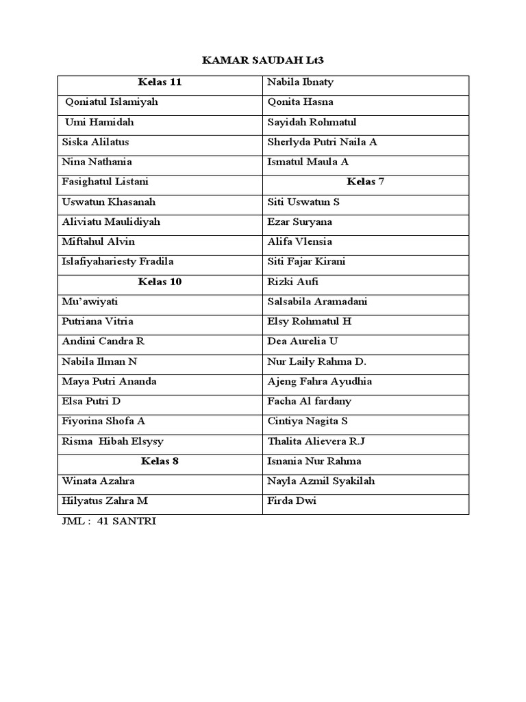 Contoh Pembagian Kamar | PDF