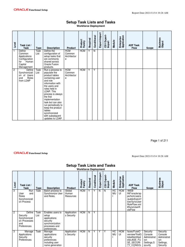 Setup Task Lists and Tasks | PDF | Customer Relationship Management ...
