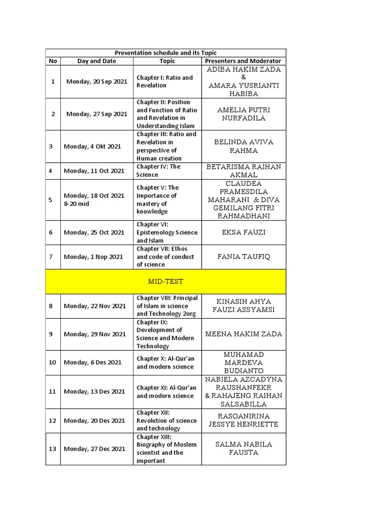 Presentation Schedule and Its Topic (Comunication) | PDF | Epistemology ...