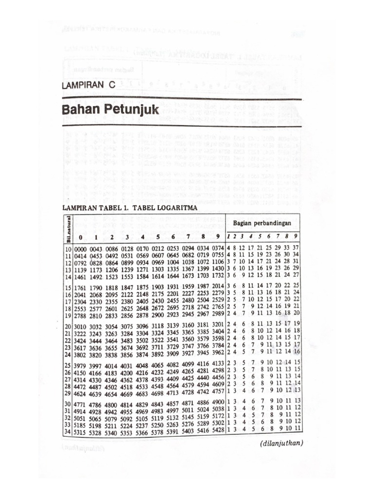 Tabel Logaritma | PDF