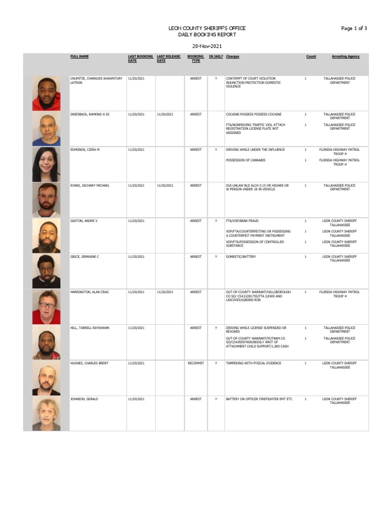 Leon County Booking Report: Nov. 21, 2021 | PDF | Sheriffs In The ...