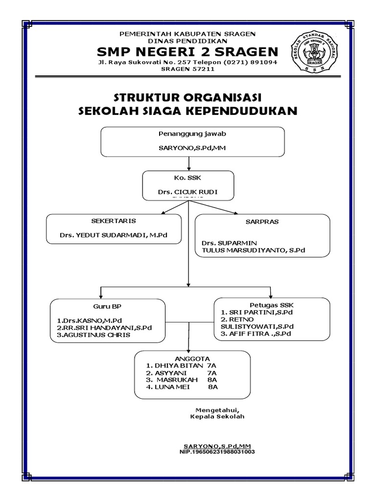 Strukturorganisasi | PDF