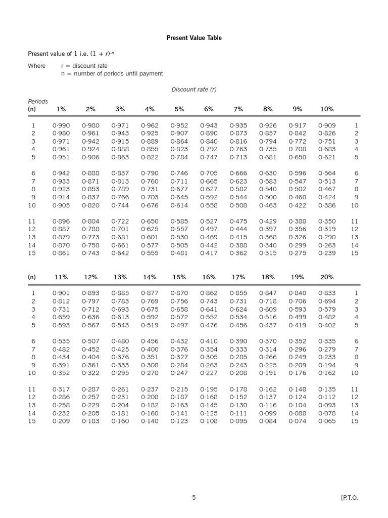 Discount Rate (R) Periods: Present Value Table | PDF | Present Value ...