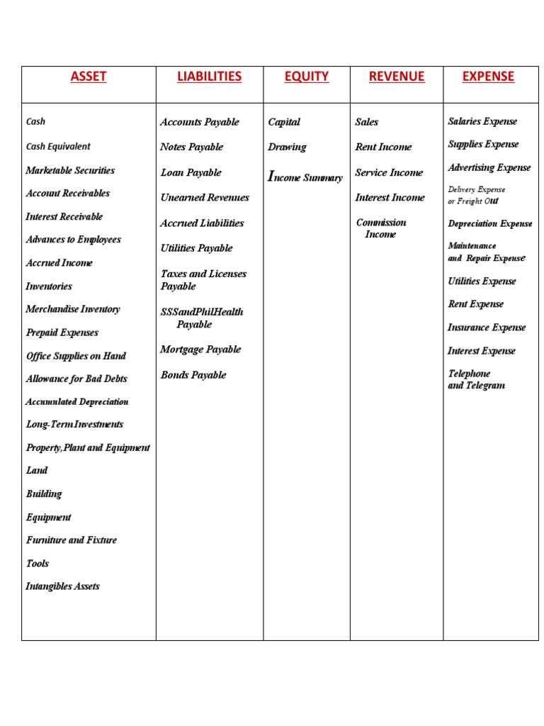 Accounting Basic Terms | PDF | Debits And Credits | Expense