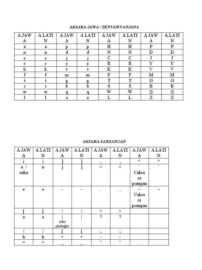 Aksara Jawa: Panduan Penulisan | PDF | Writing