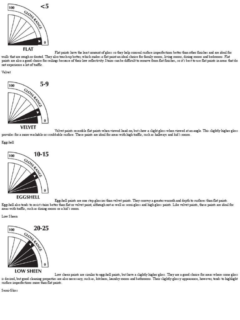 Paint Sheen Chart & Gloss Paint Guide | Download Free PDF | Paint ...