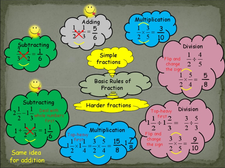Adding Multiplication: Same Idea For Addition | PDF