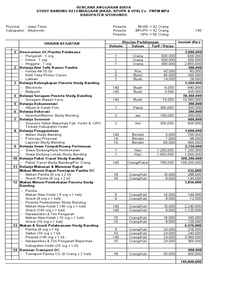 RAB - Study Banding - 2019 - FINAL | PDF